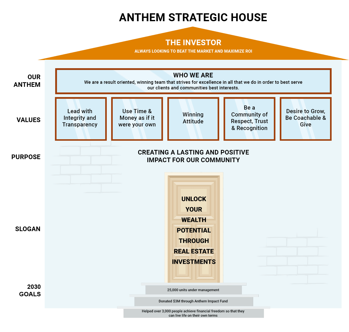 About – Anthem Capital